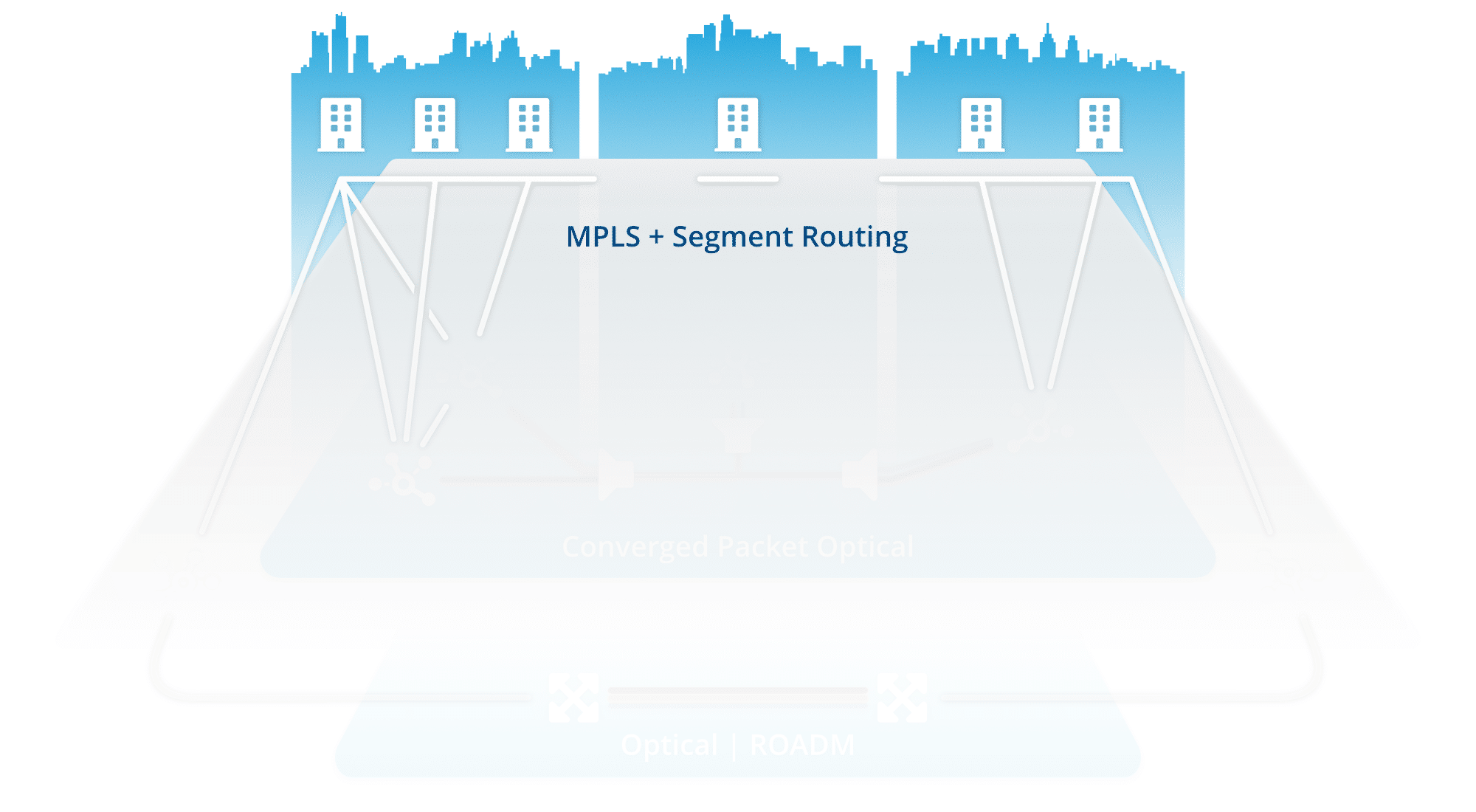 MPLS + Segment Routing | CCI Systems MPLS + Segment Routing | CCI Systems