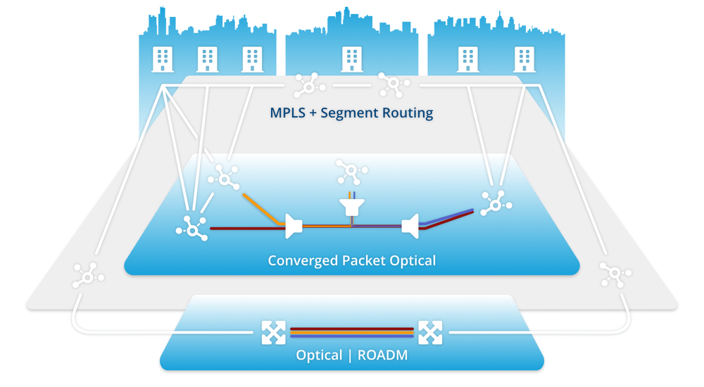 Carrier Networking | CCI Systems