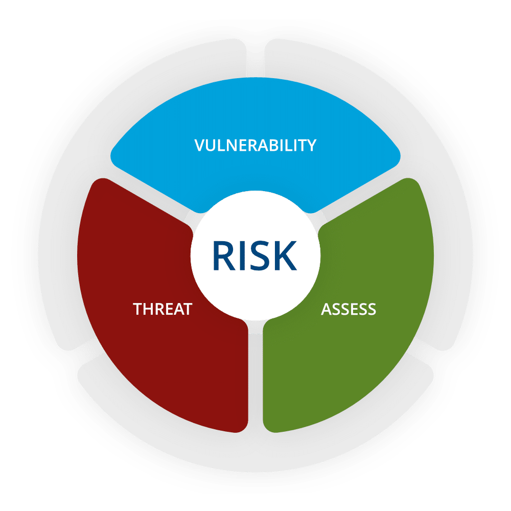 Vulnerability Assessment | CCI Systems